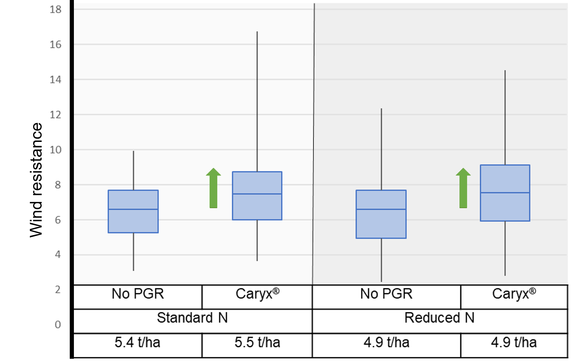 New ADAS research shows Caryx® mitigates lodging risk from CSFB larvae ...